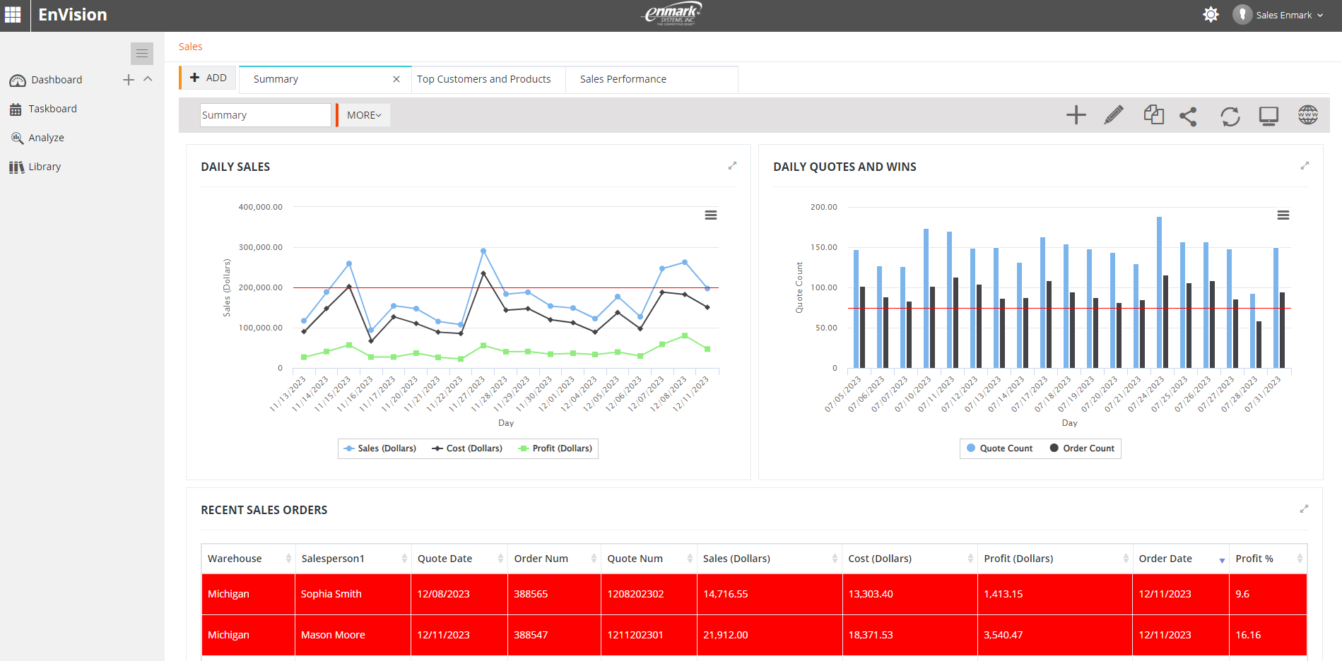 About EnVision – Enmark Systems